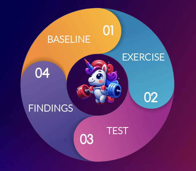 Annual Cyber Fitness eGuide